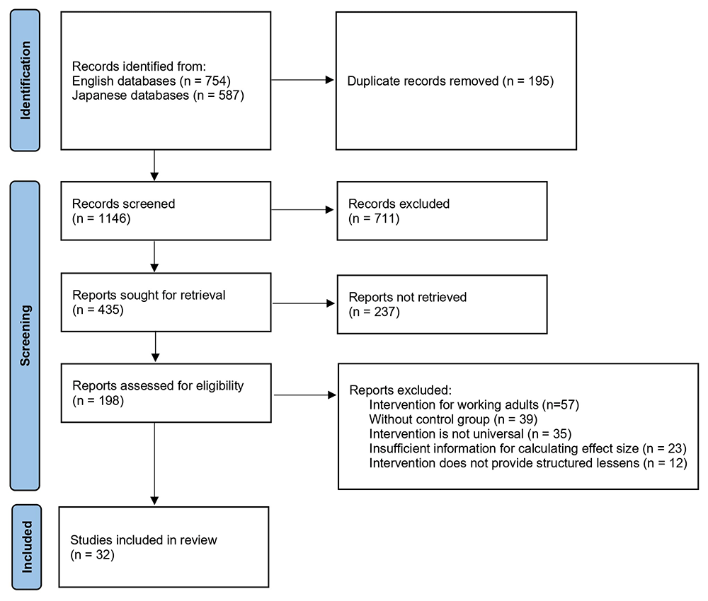 Effectiveness of universal... | Health Open Research